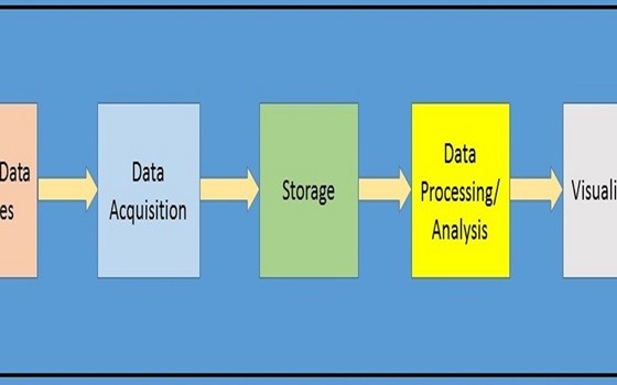 Building High Performance Big Data Analytics Systems - DZone Big Data