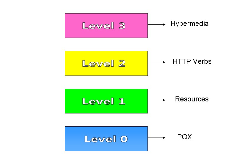 Getting Started With Asp Web Api Dzone