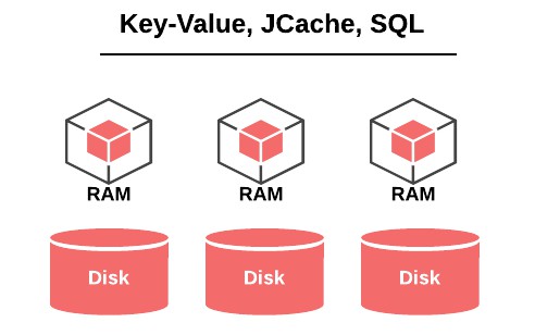 Apache Ignite — More Than Just a Data Grid - DZone