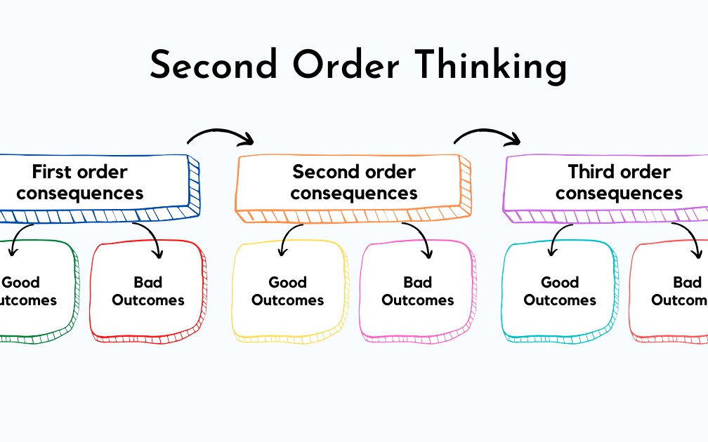 How to Make Better Decisions With Second-Order Thinking - DZone