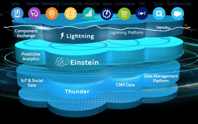 A Full Stack Dev's First Impressions of the Salesforce Platform, Part 1 ...