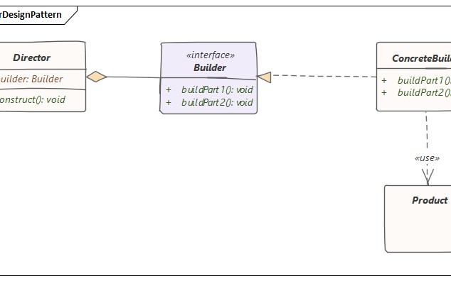 Builder Design Pattern In Java DZone
