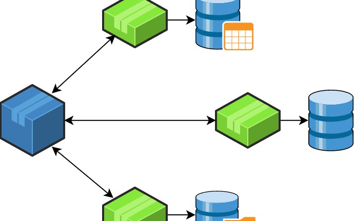 Modeling Saga as a State Machine - DZone
