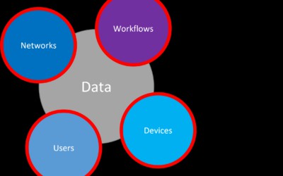 What Is Zero Trust Security and Why Is It Necessary? - DZone