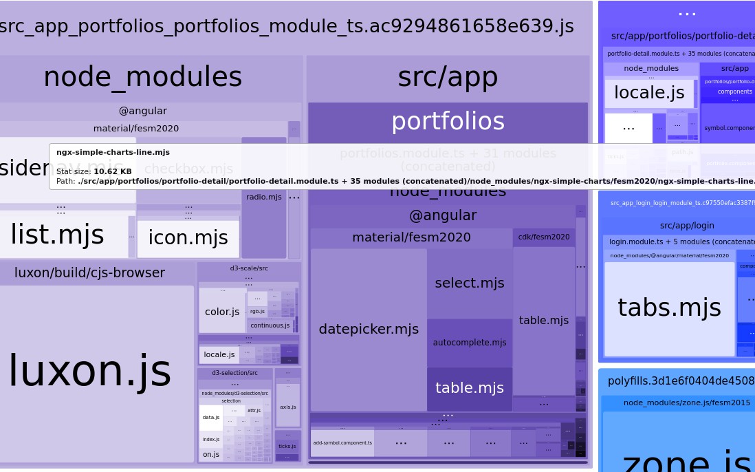 Multiple Entry Points for the NgxSimpleCharts Angular Library - DZone Web Dev