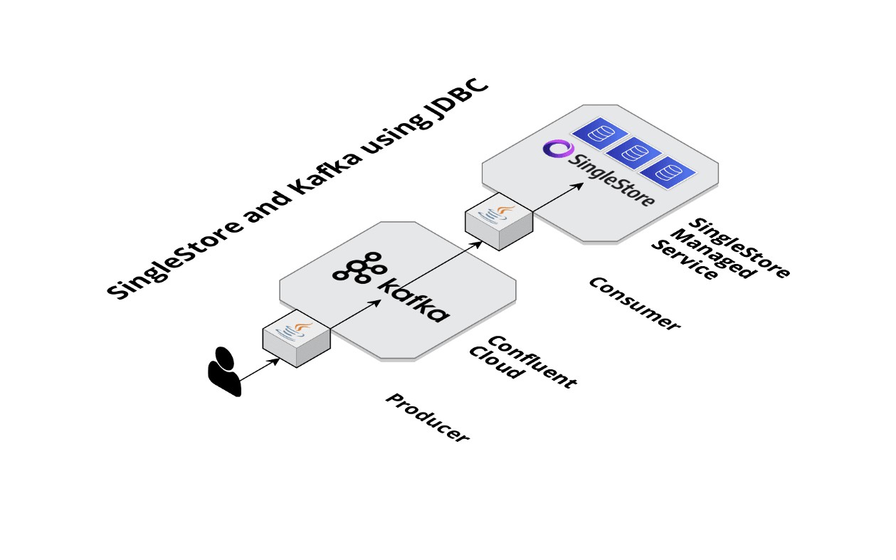 How To Use SingleStore Pipelines With Kafka, Part 2 of 3 - DZone How To Use SingleStore Pipelines With Kafka, Part 2 of 3 - DZone