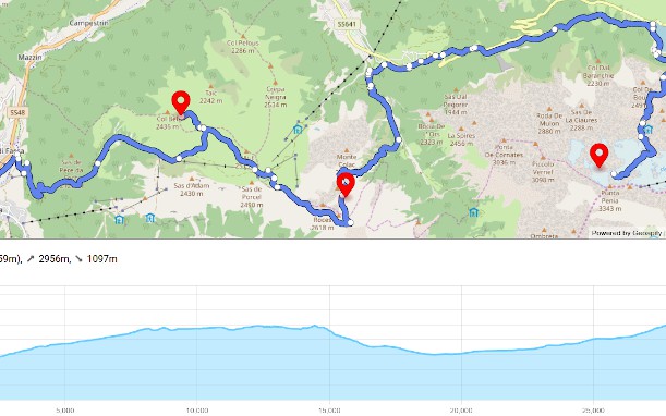 Chart.js Line Chart Tutorial: Visualize Route Elevation Data - DZone ...