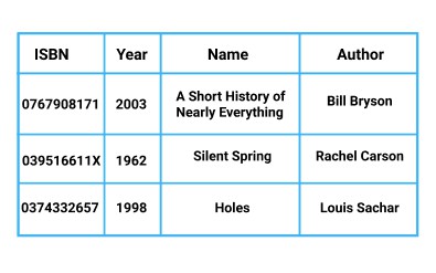 What Are Vector Databases? - DZone Database