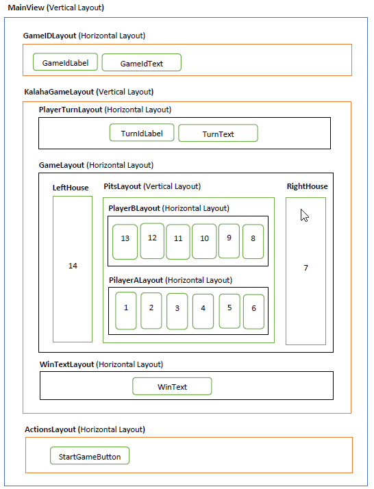 Building Mancala Game in Microservices Using Spring Boot (Part 3: Web Client Microservice ...
