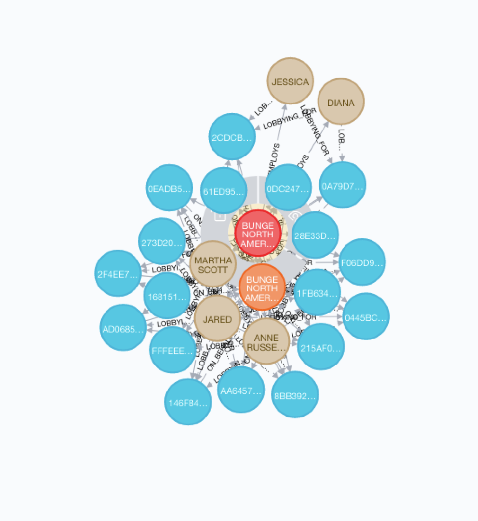 Neo4J and Virtual Nodes/Relationships - DZone
