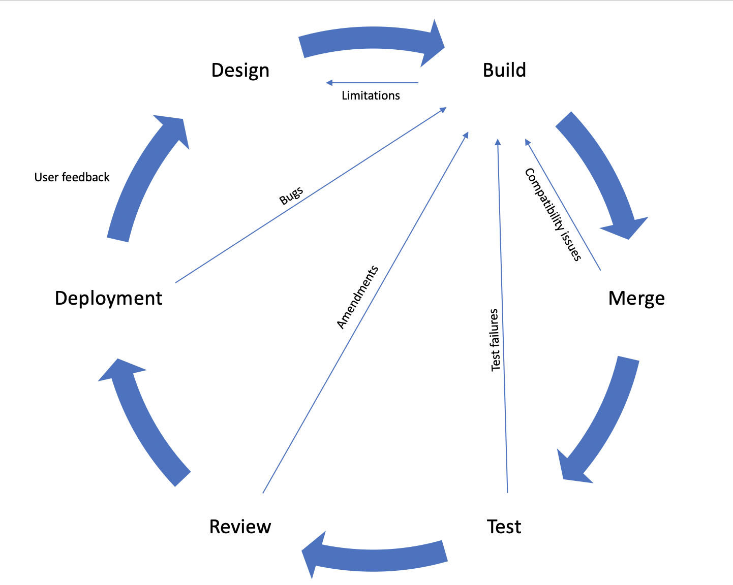 How To Give Your DevOps Feedback Loop The Update It Needs - DZone