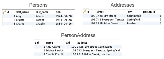 PostgreSQL Rewrite Rules - DZone
