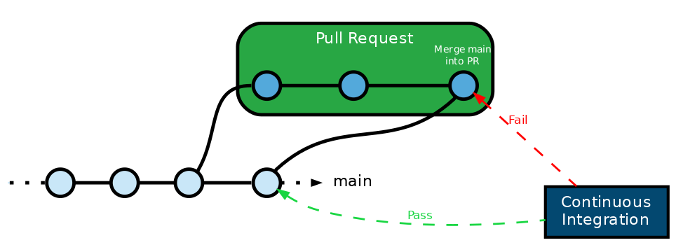 What’s a Merge Queue and Why Use It? – Workplace Management Platforms