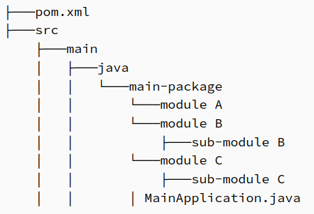 Architecture Style: Modulith (vs. Microservices) - DZone | CSE Geeks