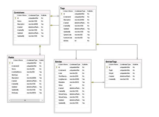 Enterprise Integration: Part III - DZone